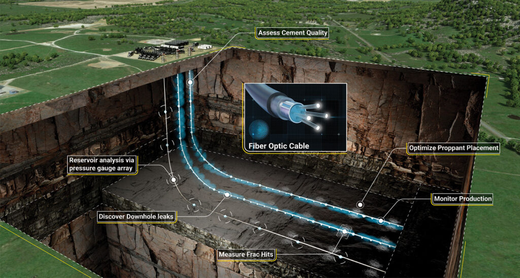 Innovative World Class Downhole Fiber Optics - SageRider