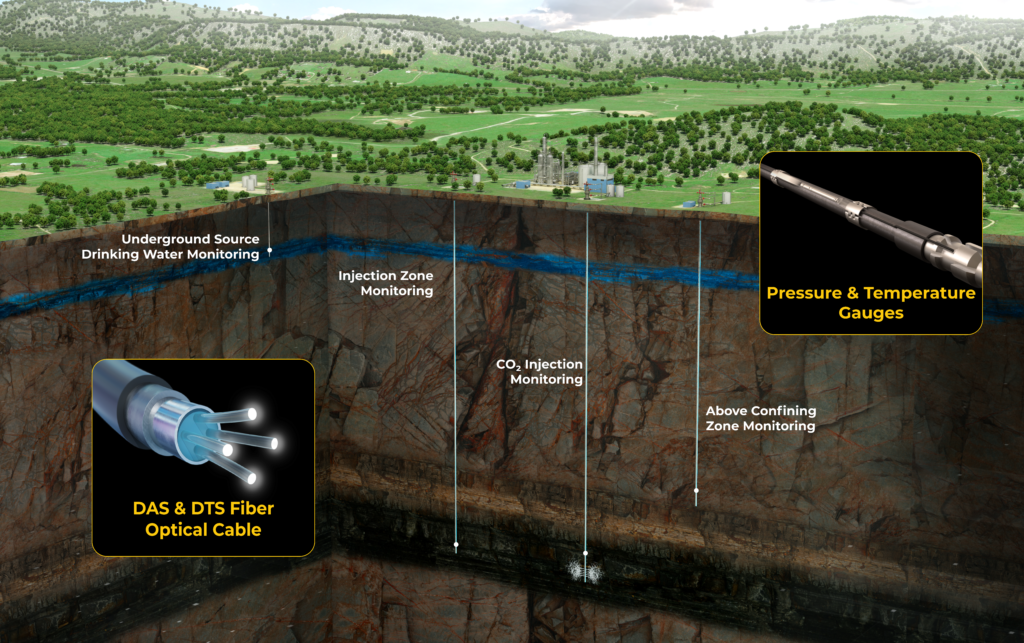 Innovative Carbon Capture Monitoring Systems for Class VI Wells - SageRider