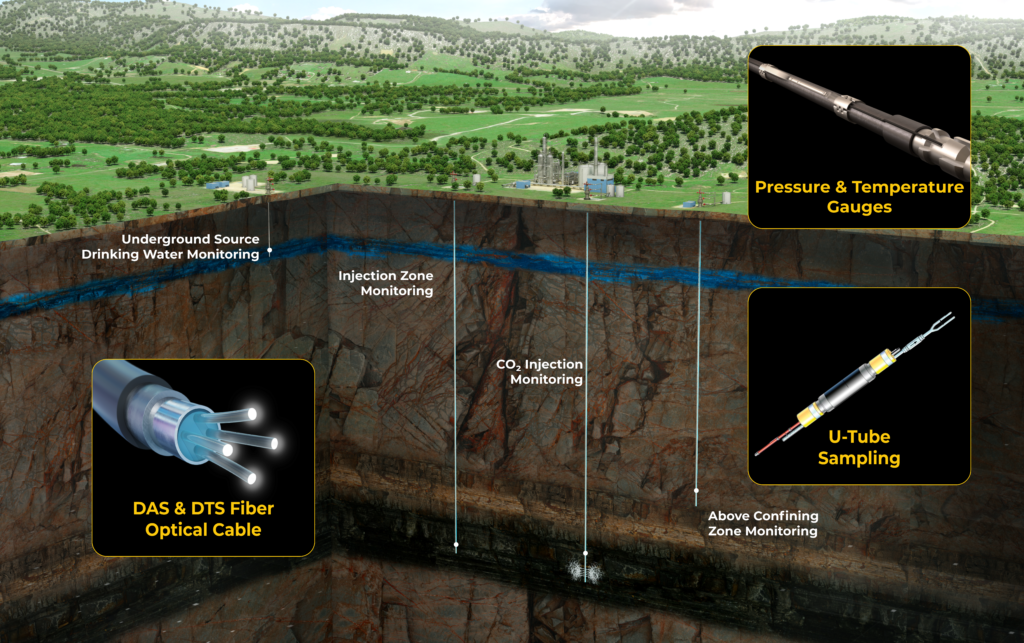 Innovative Carbon Capture Monitoring Systems for Class VI Wells - SageRider
